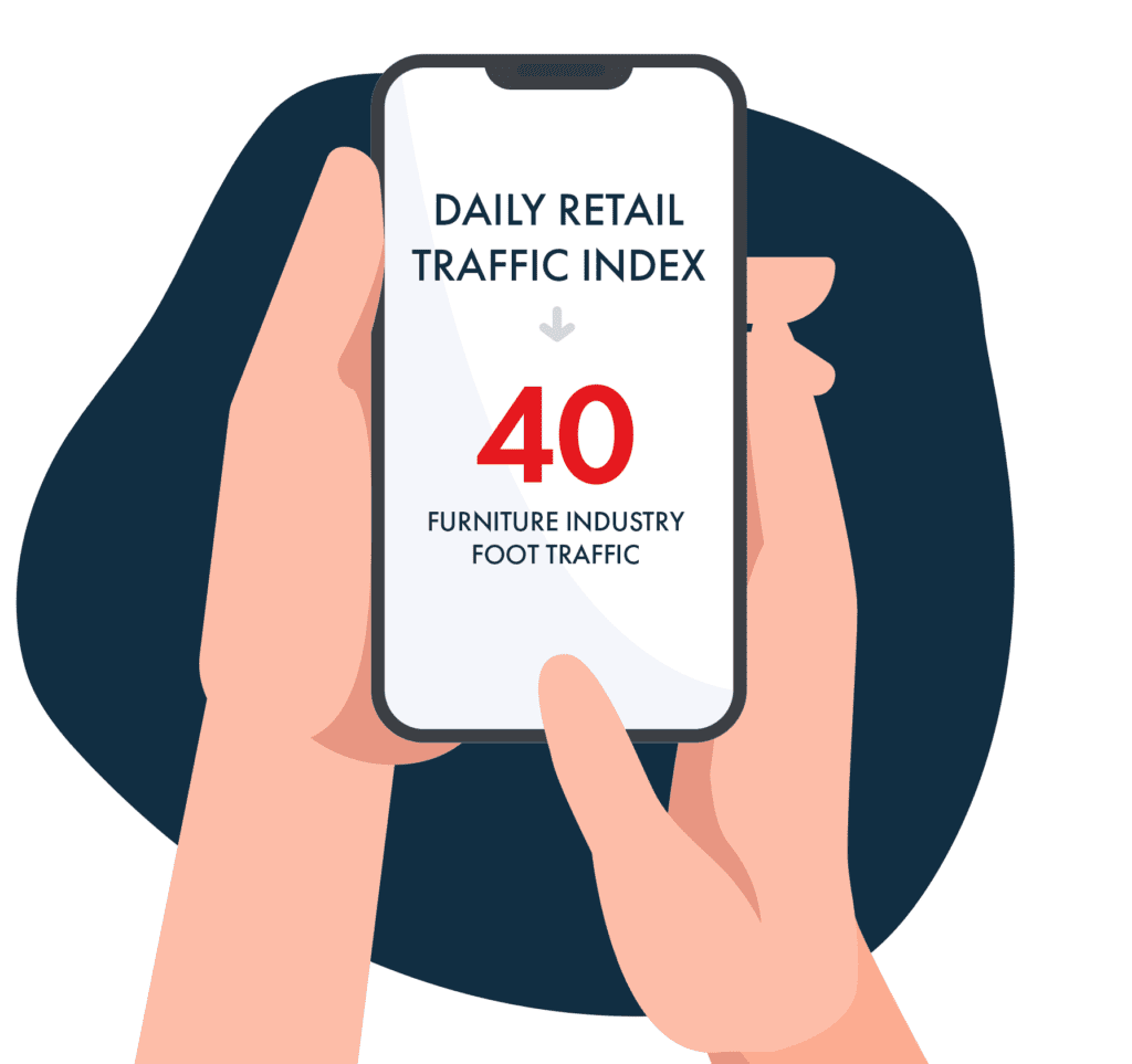 Introducing the Daily Retail Traffic Index - Trakwell.ai (Formerly ...