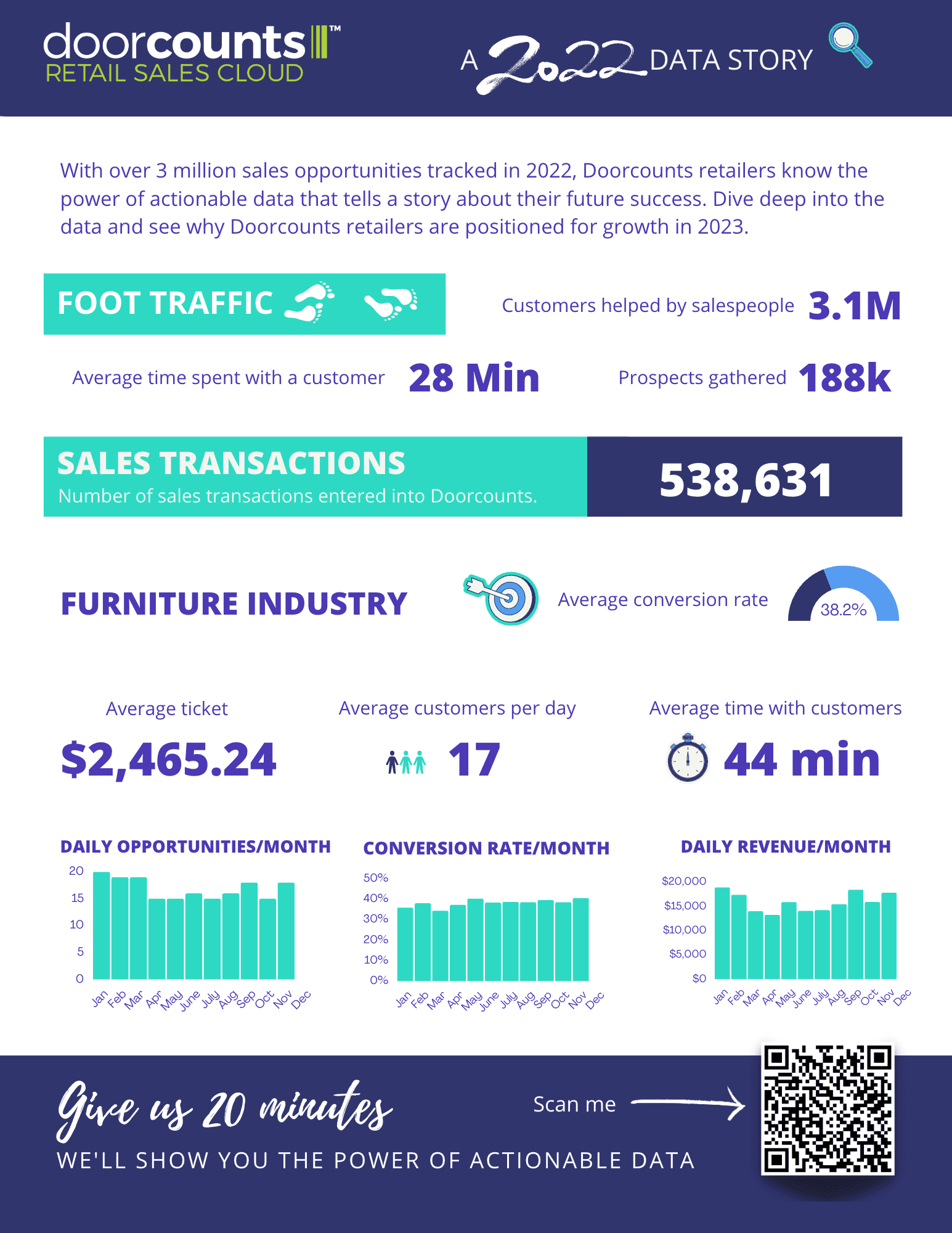 Retail Traffic Trends #108: Doorcounts Year-End Wrap Up